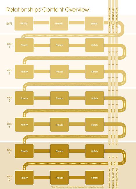 Relationships Health Sex Education ACE Trinity Church Of England Primary Nursery Babe