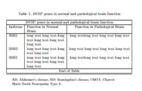 When I Type More Text The Long Table Collapses Tex Latex Stack