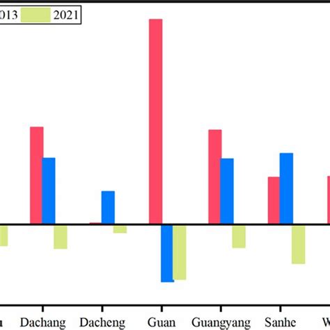 Flowchart For Remote Sensing Data Acquisition Processing And Analysis Download Scientific
