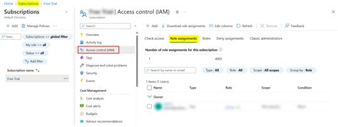 Asp Net Generate Token For Scope Works Without Defining Api Permission Stack Overflow