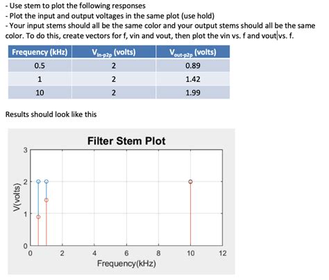 Solved Can You Show Me The Scripts To Graph This Using Chegg Com