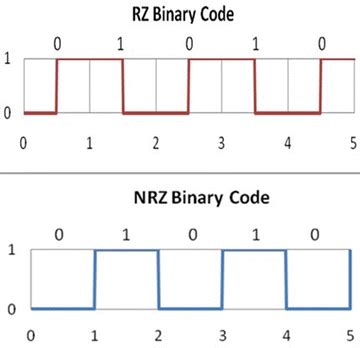 Introduction To Channel Coding SpringerLink