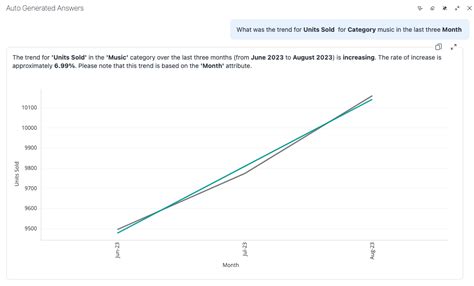 Time Series Trend Analysis