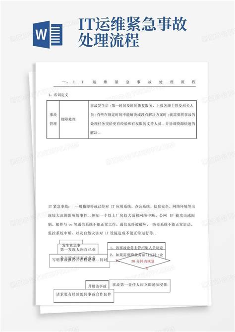 it运维紧急事故处理流程Word模板下载 编号lynwzyne 熊猫办公