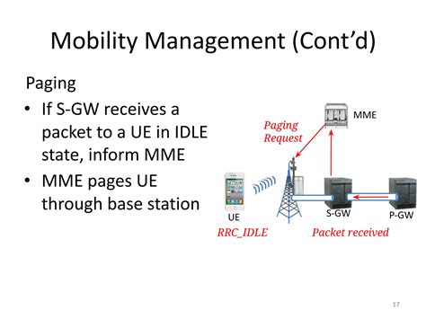Lte Architecturepdf Internet Computing