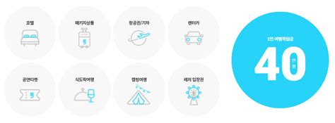 휴가비 10만원 지원 대상 신청 홈페이지 중소기업 근로자 휴가지원사업 사용처