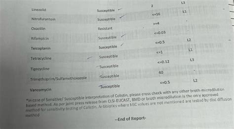 A Case Report Of Urosepsis Due To Rare Bugs Ie Staphylococcus Sciuri