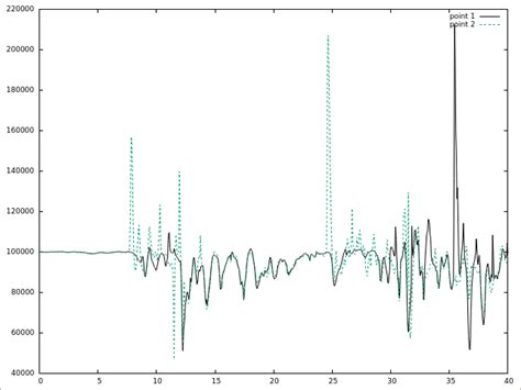 Sloshing Of Water In A Tank D XSim