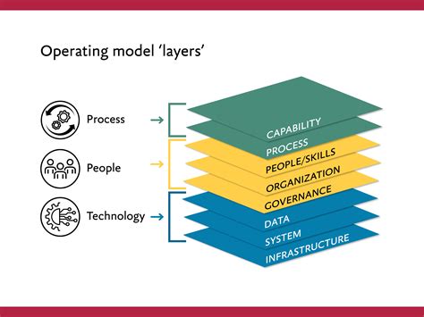 Building Adapative Operating Models Berkeley Partnership Berkeley