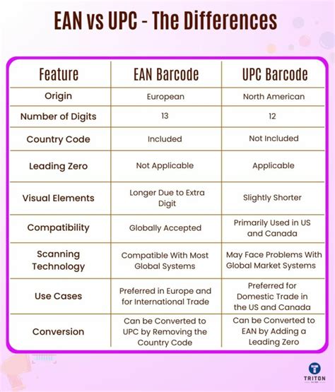 UPC Vs EAN The Ultimate Barcode Comparison Guide