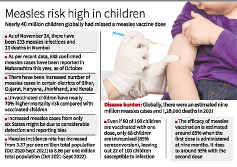 Measles Outbreak In Mumbai Legacy Ias Academy
