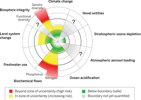 Biosphere Non Examples
