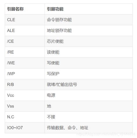 Nand Flash基础概念介绍nand Plane Csdn博客