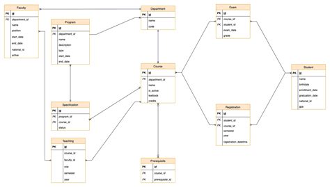 Full University Schema Baeldung On Sql