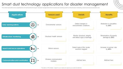 Smart Dust Technology Applications For Disaster Management Ppt Template