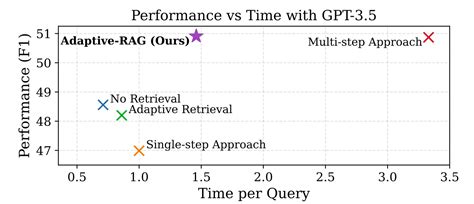Guide To Adaptive Rag Systems With Langgraph