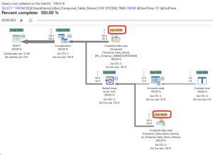 How To Track The History Of Data Changes Using SQL Server 2016 System