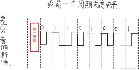 计算机网络编码的目的和作用 Csdn博客