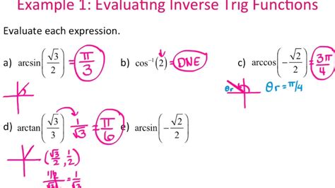 Precalc 47 Inverse Trig Functions Youtube