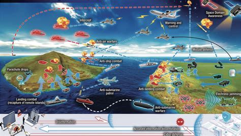 Japans 2025 Defense White Paper Names China ‘greatest Strategic