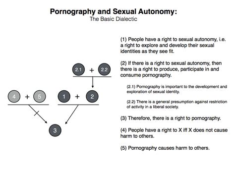 Philosophical Disquisitions The Ethics Of Pornography Part 1
