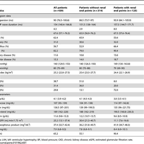 Definition Of Each Scoring System A The Apache Ii Scoring System Was Download Scientific