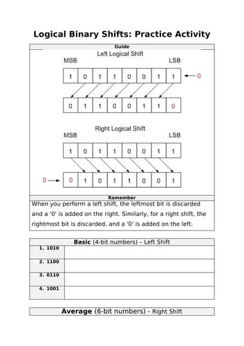 Full Resources For Year 9 Data Representation Teaching Resources
