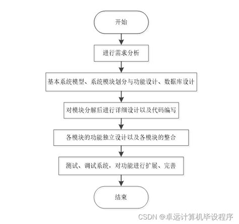 附源码计算机毕业设计springboot智慧防疫上报系统1566d Csdn博客