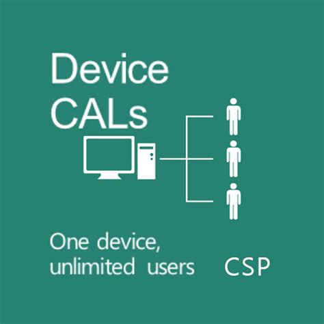 จำหนาย Windows Server 2025 CAL ราคาถก ServerProThai