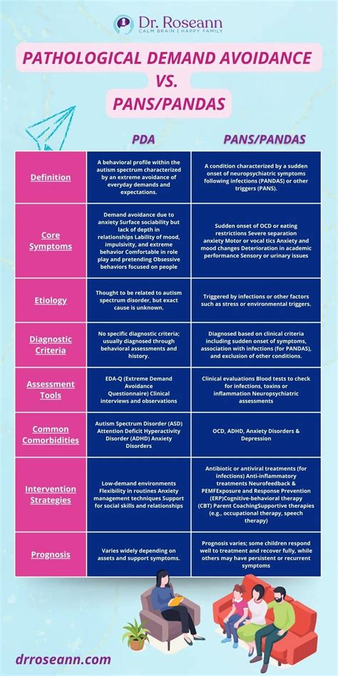 Pathological Demand Avoidance