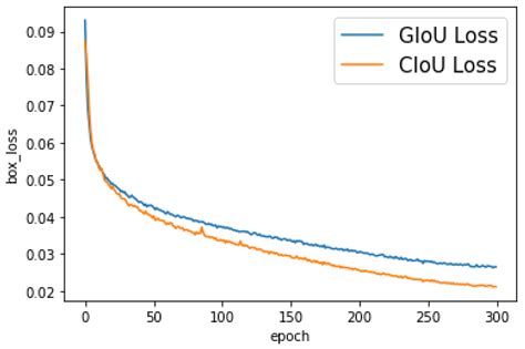 An Improved YOLOv5s Algorithm For Object Detection With An Attention Mechanism