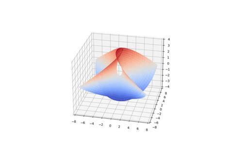 Create 3d Mesh Plots In Python Using Matplotlib