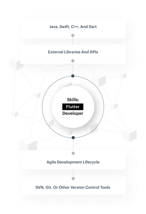 Hire Flutter Developers Markovate