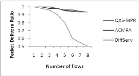 Simulation Statistics Gui Download Scientific Diagram Simulation Statistics Gui Download Scientific Diagram