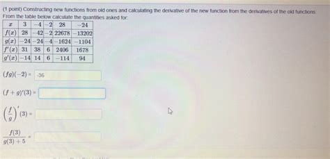 Solved 1 Point Constructing New Functions From Old Ones