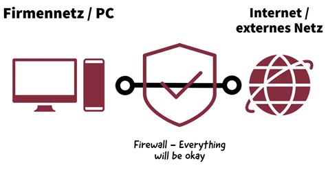 5 Fragen Zum Thema Firewall Harmonicnet 5 Fragen Zum Thema Firewall Harmonicnet