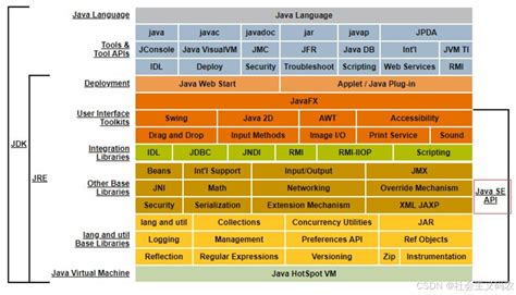 2jvm性能调优之jvm内存模型深度剖析与优化 Csdn博客