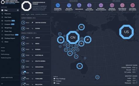 БНСУ Ази Номхон далайн бүс нутгийн нөлөөллийн индексийн 7 рт жагсжээ