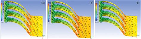 Turbulence Model Comparison For Turbine 4 Using A The K W Sst Download Scientific Diagram