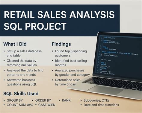 Sql Dataanalytics Retailanalysis Portfolioproject Dataanalyst
