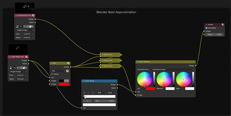 Can T Replicate After Effects Result In Blender With Basic Nodes Compositing And Post