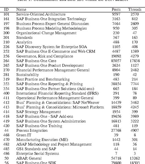 Table 1 From Ontology Paper Community Analysis Through Semantic Rules