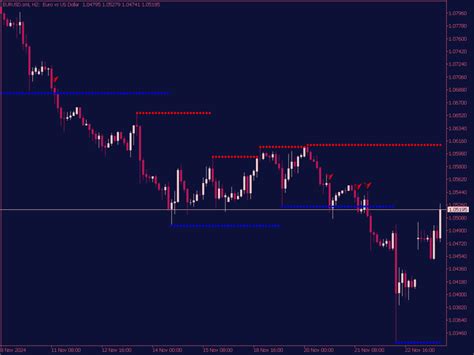 Mt5 Mtf Multi Time Frame Indicators ⋆ Page 13 Of 14 ⋆ Best Metatrader