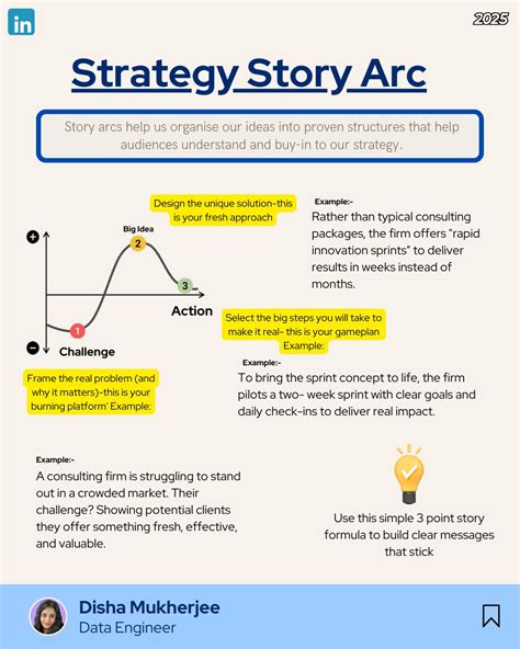 Strategy Storytelling Innovation Businessstrategy Consulting