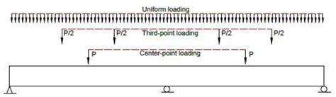 Prediction Of Structural Behavior Of Continuous Reinforced Concrete Beams With Hybrid Cfrp Steel