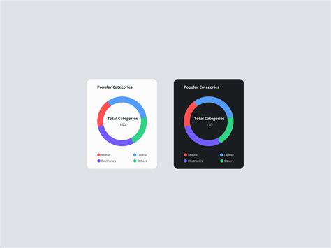 donut chart figma resources donut chart adobe xd resources uidux