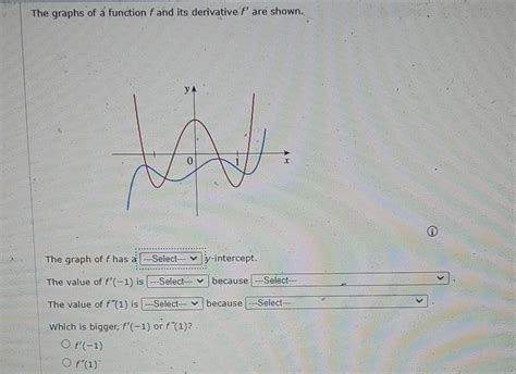 the graphs of a function f and its derivative f′ are