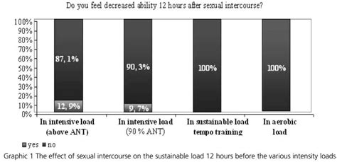 嘿咻真的会影响耐力运动表现吗 知乎