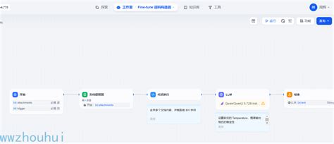 GitHub Bit Dify For Dsl