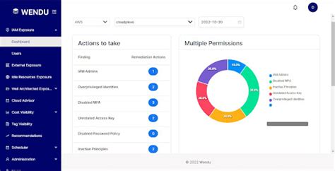 wendu cloud security and management solution